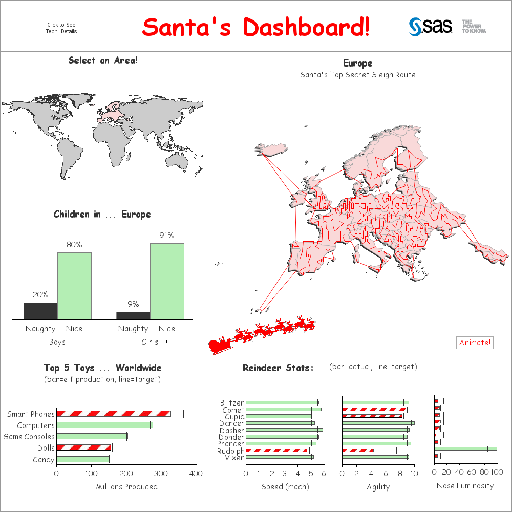 Santa's Dashboard (Created with SAS Software!) Santa's Dashboard (Created with SAS Software!)